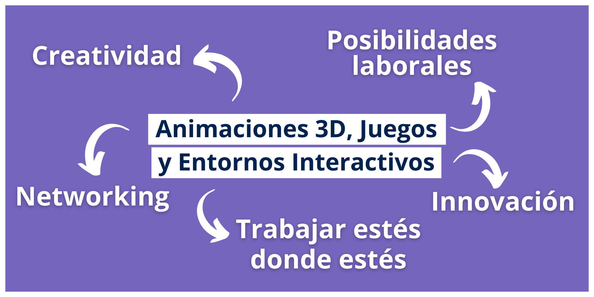 Ventajas de estudiar Animaciones 3D, Juegos y Entornos Interactivos ...
